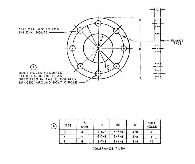 ALUMINUM FLANGE DIMENSIONS